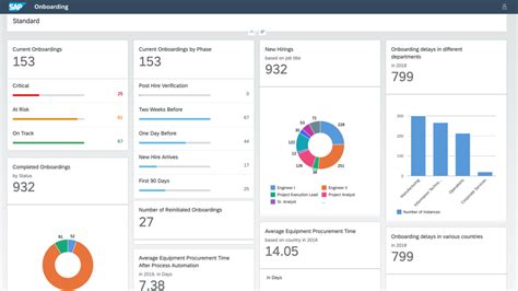 Get Visibility Into Your Workflow Using Sap Cloud Sap Community