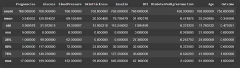 Binary Classification Using Lightgbm Geeksforgeeks