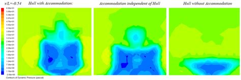 Dynamic Pressure Distribution Around Ship In The Two Computed Cases At Download Scientific