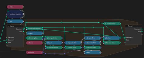 Geometry Nodes How To Capture Nearest Curve Point Modeling