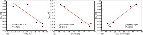 Occurrence Of Moisture In Deep Gas Bearing Shale Matrix And Its Impacts On Methane Adsorption