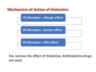 Histamine And Antihistaminepptx