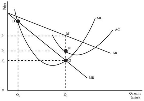 Solved Q1 The Allocatively Efficient Quantity Of Product Z