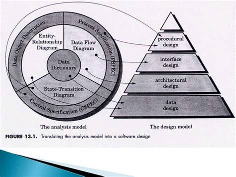 design model and user interface design in software engineering pptx