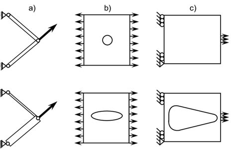A Size Optimization B Shape Optimization C Topology Optimization