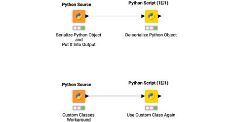 Pickling Across Nodes Knime Community Hub