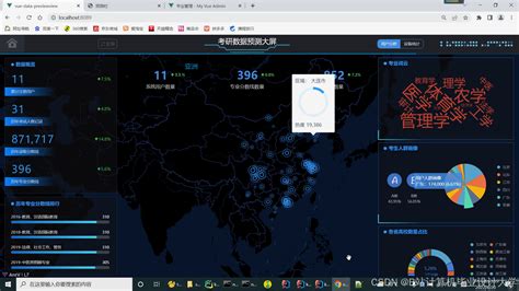 计算机毕业设计pythonspark考研预测系统 考研推荐系统 考研数据分析 考研大数据 大数据毕业设计 大数据毕设基于spark的考研