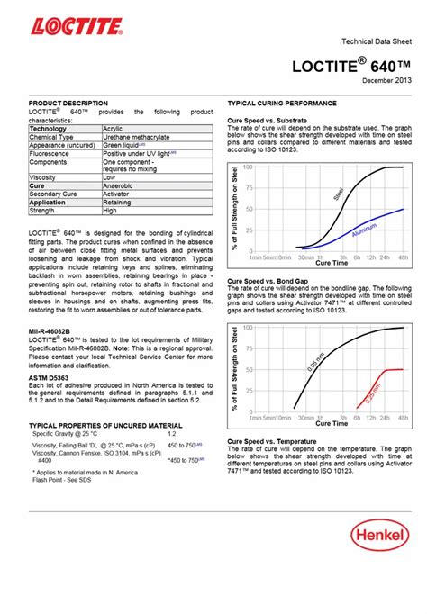 Loctite Retaining Compound 250 Ml At ₹ 3900 Piece In Pimpri Chinchwad