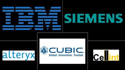 교통 분석 시장 규모 추세 점유율 및 성장 분석 2030 교통 분석 시장 규모 추세 점유율 및 성장 분석 2030