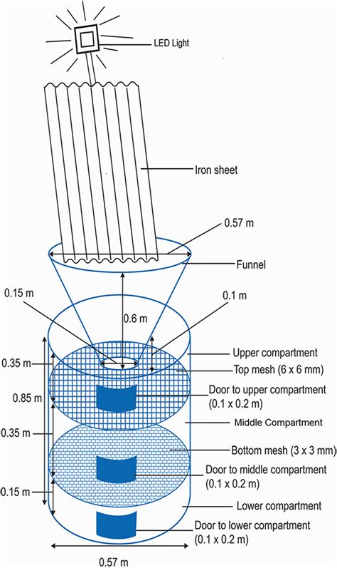 Grasshopper Trap Diagram Entomology Today