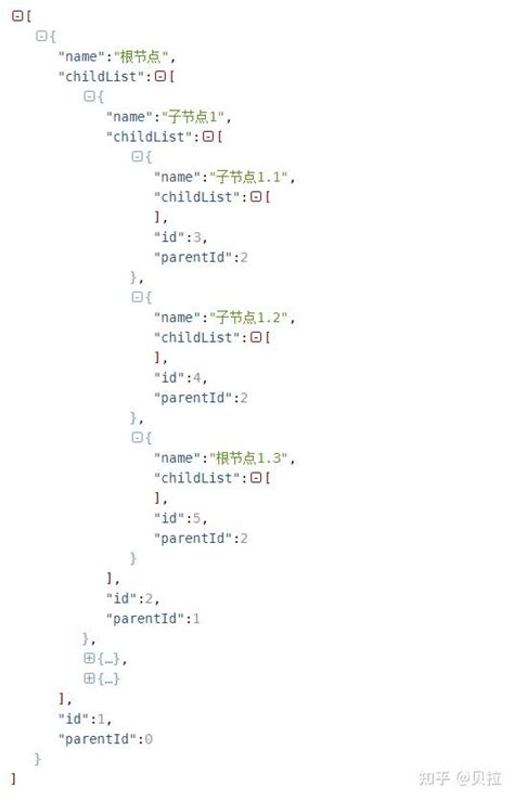 Java Stream流递归几行代码搞定遍历树形结构 知乎