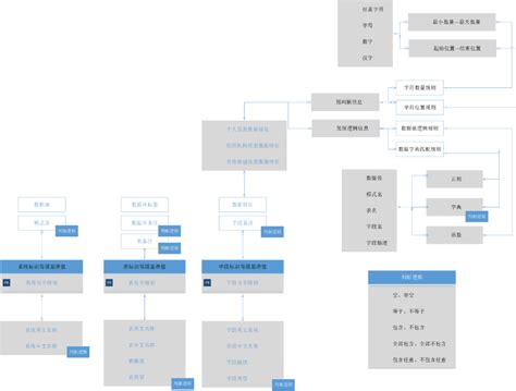 基于数据安全标签的全链路数据安全标识管控研究与实践 安全内参 决策者的网络安全知识库 基于数据安全标签的全链路数据安全标识管控研究与实践 安全内参 决策者的网络安全知识库
