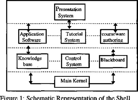 figure 1 from a generic architecture for intelligent instruction for