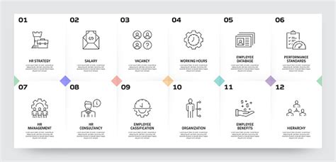 인적 자원 인포그래픽 템플릿 요소 및 아이콘 간단한 벡터 인포그래픽 디자인 0명에 대한 스톡 벡터 아트 및 기타 이미지 0명 개념 경영자 Istock