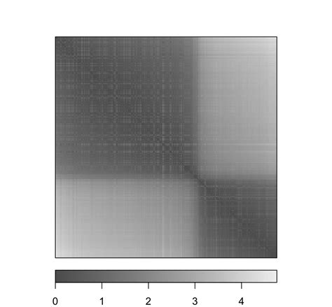 Assessing Clustering Tendency A Vital Issue Unsupervised Machine