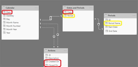 solved filter table based on related table with inactive
