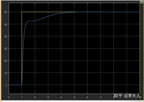 先进pid控制matlab仿真 直观的读懂什么是PID附带matlab仿真解读 CSDN博客