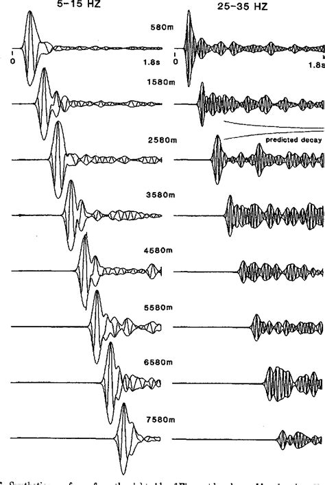 Figure 6 From A Finite Difference Simulation Of Wave Propagation In Two Dimensional Random Media