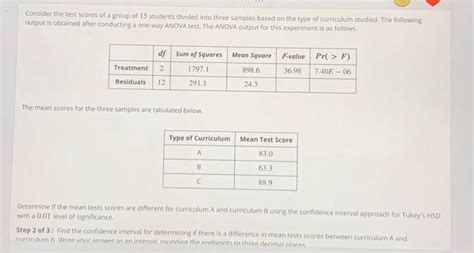 solved the mean scores for the three samples are tabulated