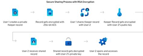 Network Architecture Best Password Manager Password Manager Network