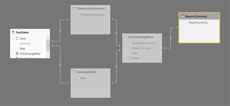 currency conversion in dax for power bi and ssas kasper on bi