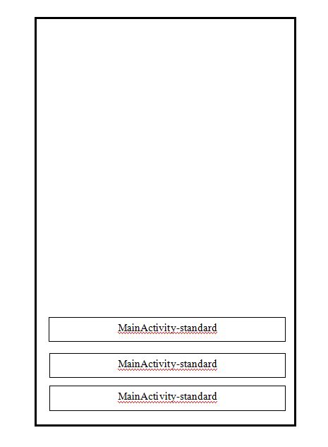 android 任务栈简介 csdn博客