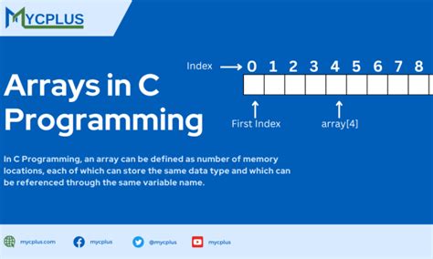 Articles On Arrays Mycplus C And C Programming Resources