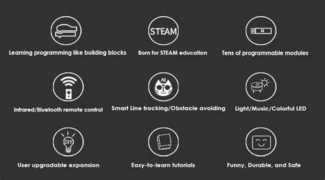 Waveshare KitiBot Starter Robot WD Version
