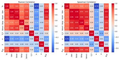 Energies Free Full Text Improving Photovoltaic Power Prediction Insights Through