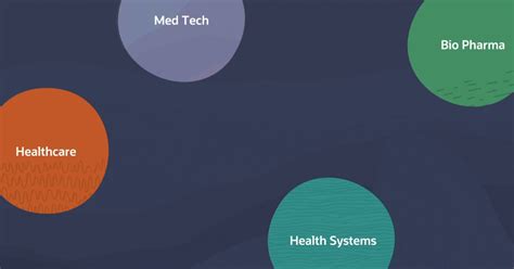 Oracle Life Sciences On Linkedin Oracles Cro Growth Initiative