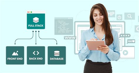 Difference Between Full Stack Vs Mean Stack Vs Mern Stack