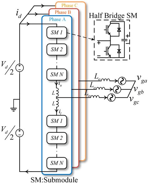 Modular Multilevel Converter Mmc Topology Diagram Download