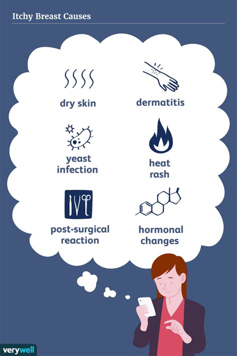 Itchy Rash On Breast Cancer At Isaac Brier Blog