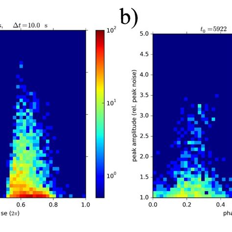 Comparison Of Ac Phase Resolved Pd Diagrams A Electrical Reference Download Scientific