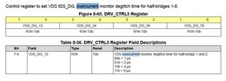 DRV Q Overcurrent Monitor Deglitch Time Motor Drivers Forum Motor Drivers TI E E