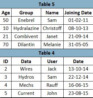 Export HTML Table Data To Excel Using JavaScript