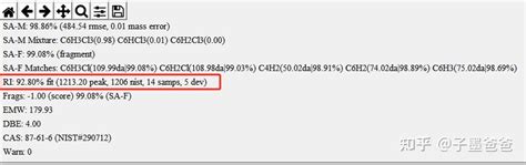 Gc Ms分析没有正构烷烃标样，如何使用保留指数来定性未知化合物？ 知乎