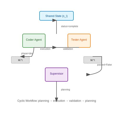 Tool Using Llm Agents With Langgraph Ai Tutorial Next Electronics