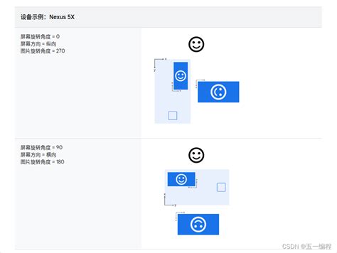 Android Ndk开发详解相机之camerax 用例旋转camerax Imageanalysis Csdn博客