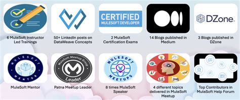 shyam raj prasad on linkedin mulesoft thankyou linkedin community
