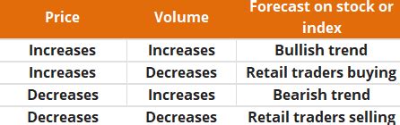 How To Read Option Chain Data Of Nifty BankNifty Stocks With Examples Moneycontain Com