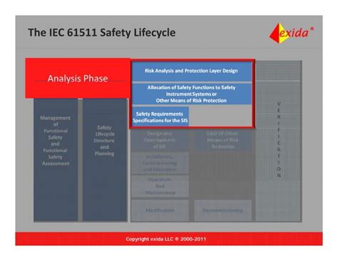 Sil Target Selection Verification Exida Pdf Civil Engineering