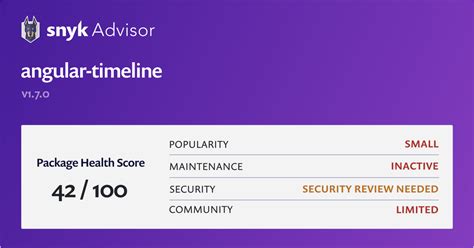 Angular Timeline Npm Package Health Analysis Snyk