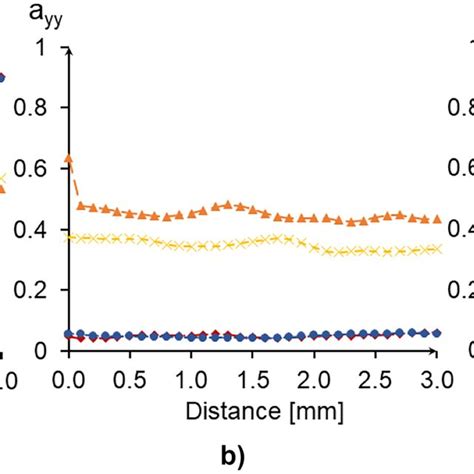 Fiber Orientation Distribution Of Fff Printed And Injection Molded