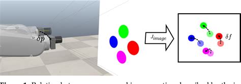 figure 1 from regularized maximum correntropy criterion kalman filter