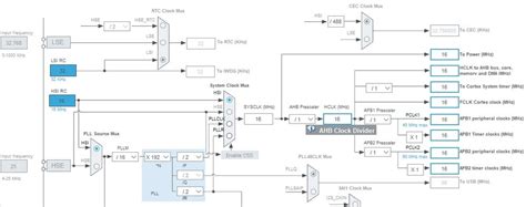 Input Capture Interrupt Skip Happens Sometimes Ev