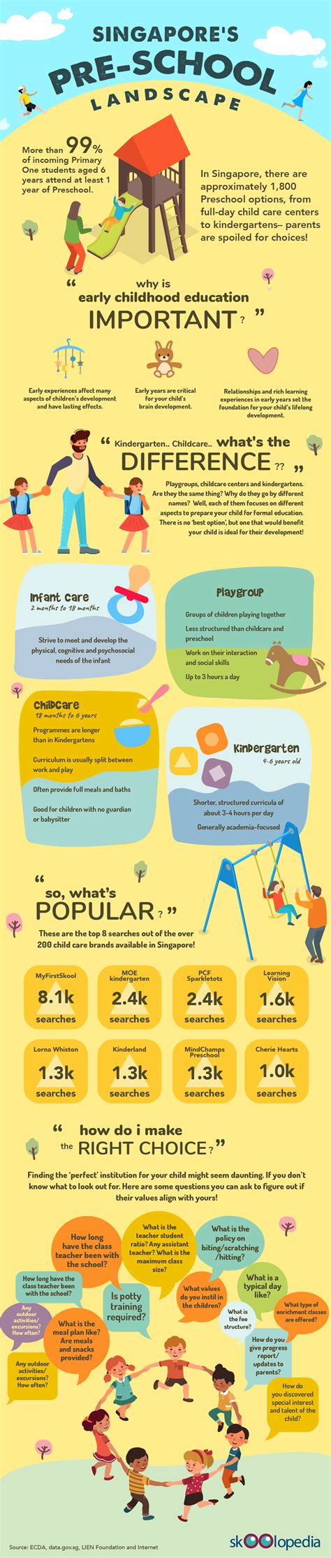 15 Singapore Ideas Singapore Infographic Social Media