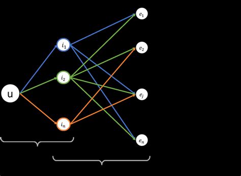 A Graph Based Representation Of The Data Behind The Computation Of The