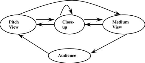 HMM Model For Highlights 4 References Download Scientific Diagram
