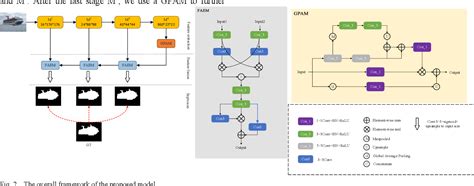 figure 2 from global information progressive aggregation network for